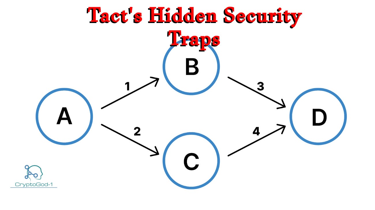 Tact's Hidden Security Traps