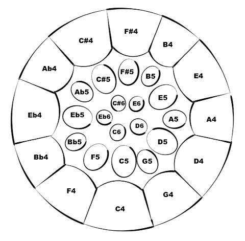 Steelpan Chronicles: What is the Tenor Pan?