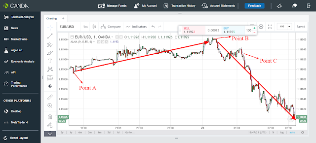 Arnaud Legoux Moving Average(ALMA): Analyzing the direction of ...