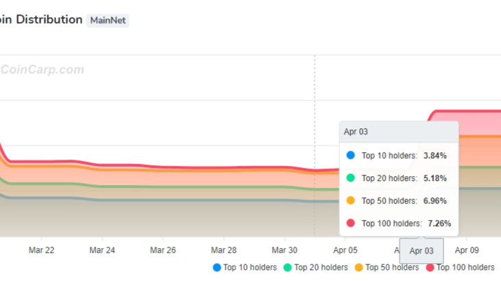 Exploring the Bitcoin Rich List: A Glimpse into Crypto Wealth