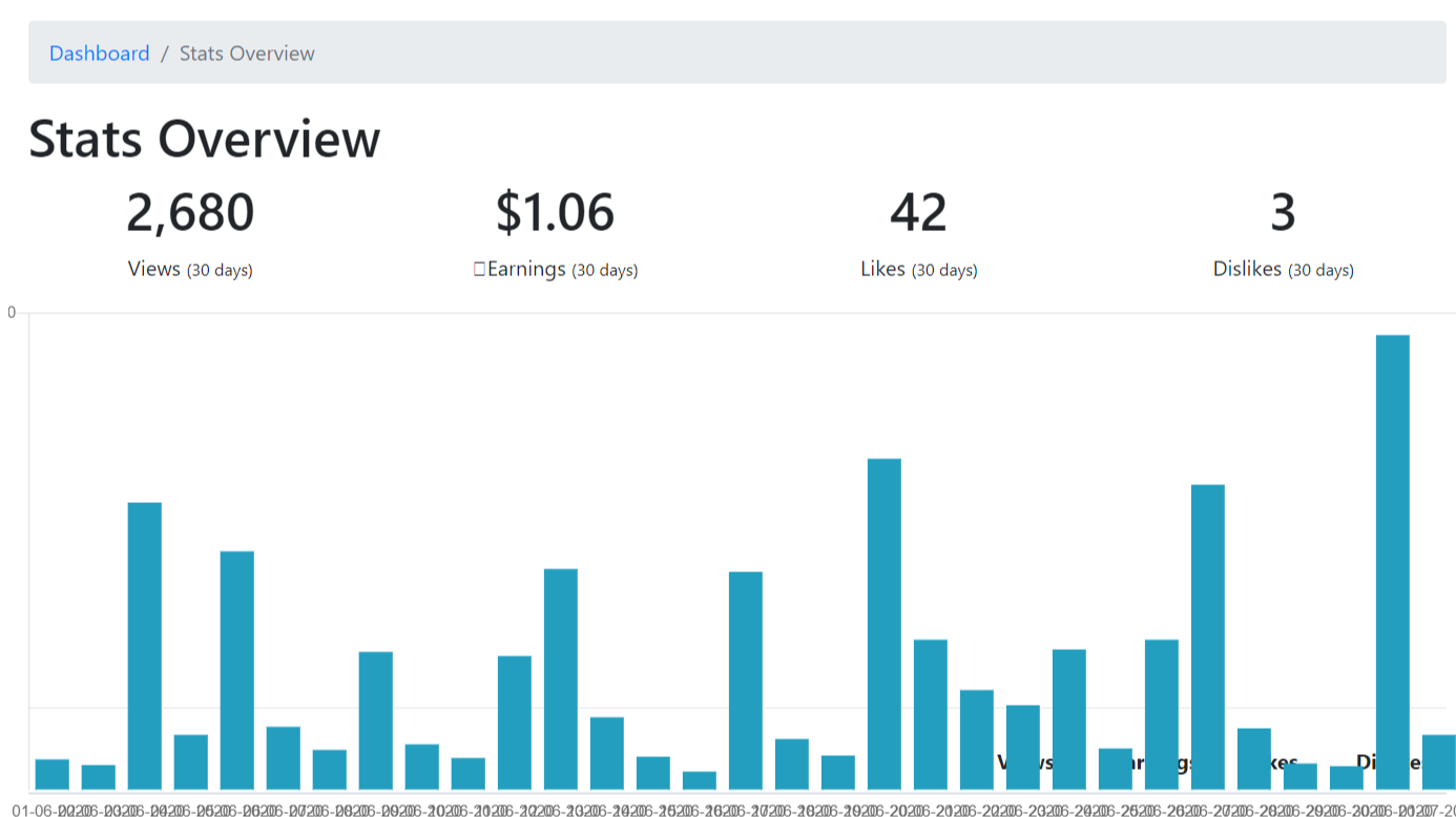 Publish0x add a Stats Overview page in the Dashboard