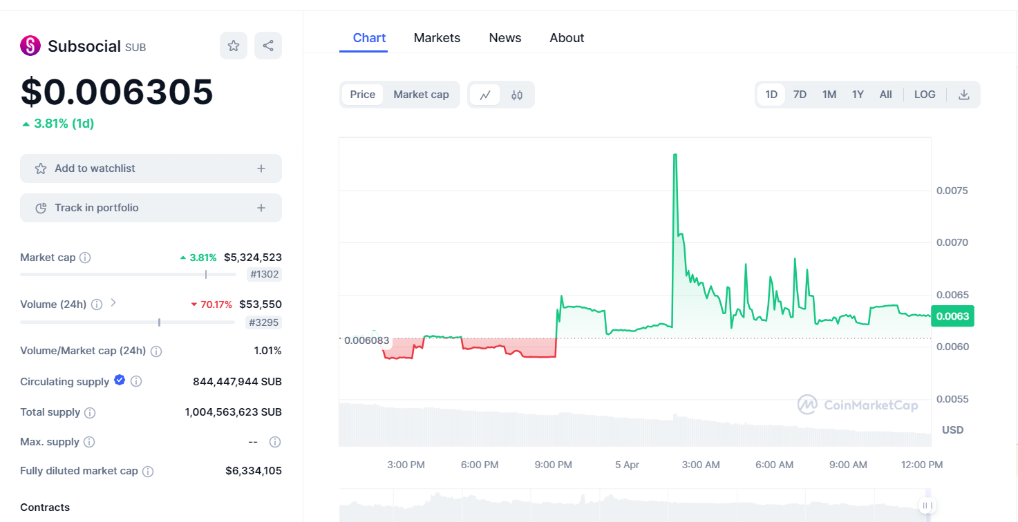 Grillapp - Polkadot SubSocial Network Earning SUB token