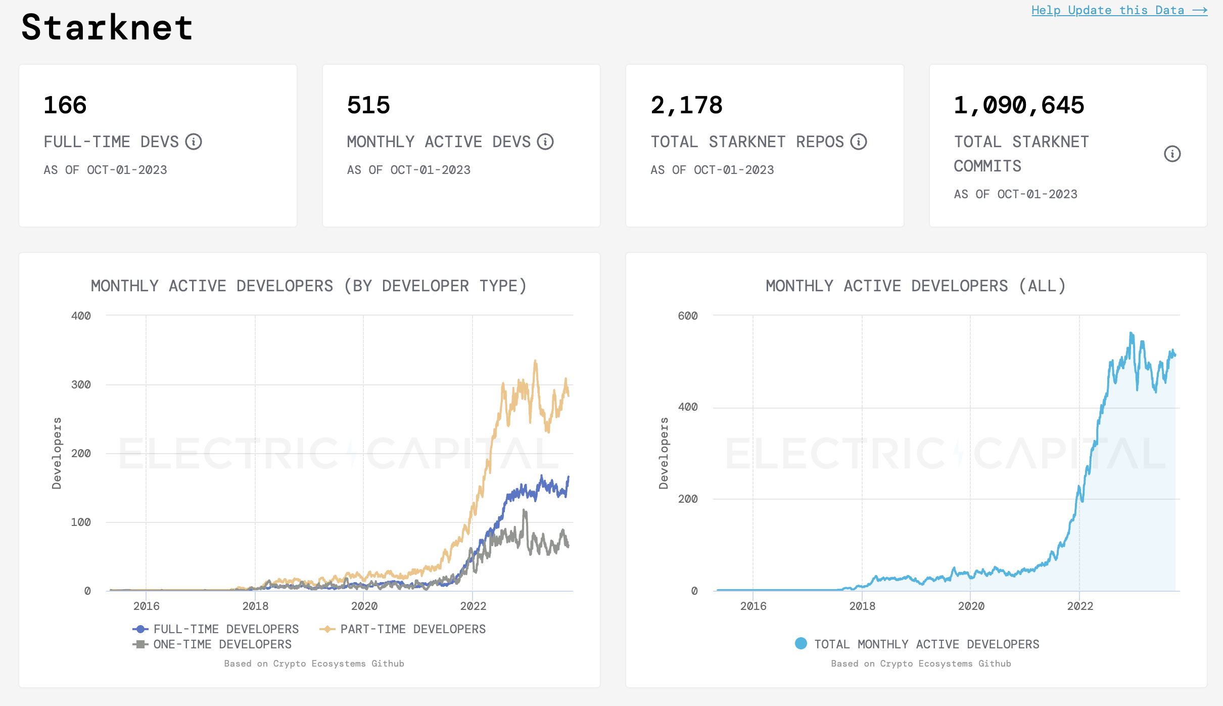 Everything About Account Abstraction: Buterin: “AA — Quantum Shield”, Enshrinement balance quest ...