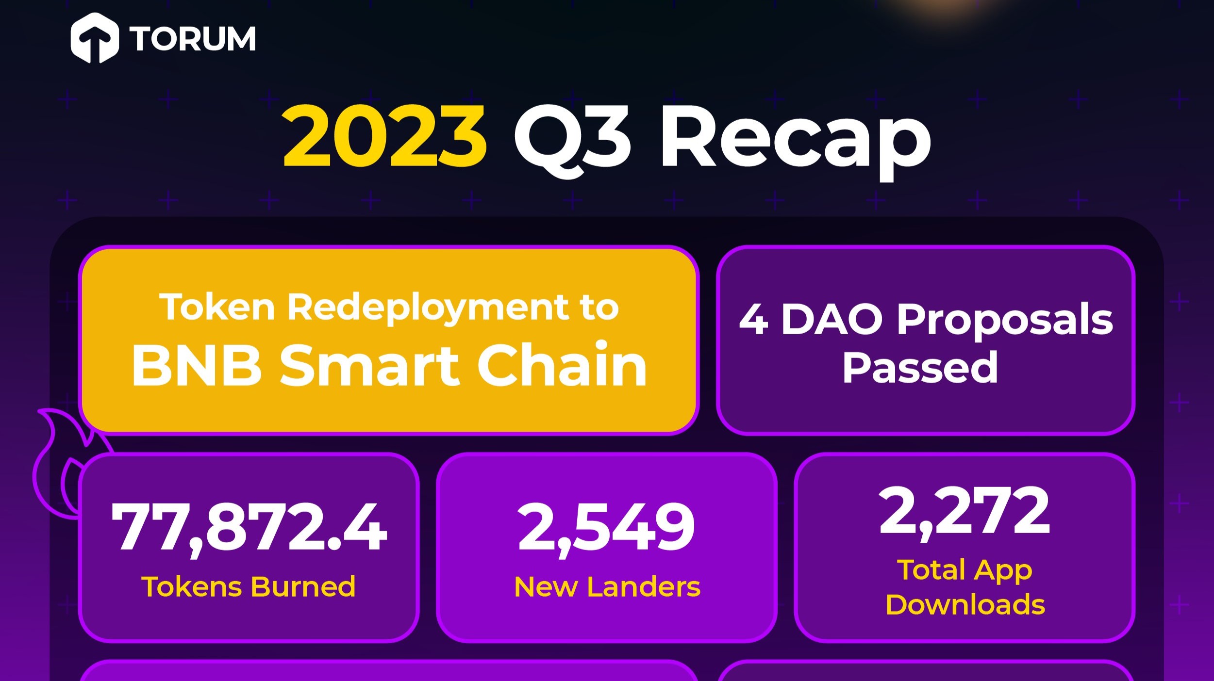 Torum #SocialFi - 2023 Q3 Recap: Here's What's New!