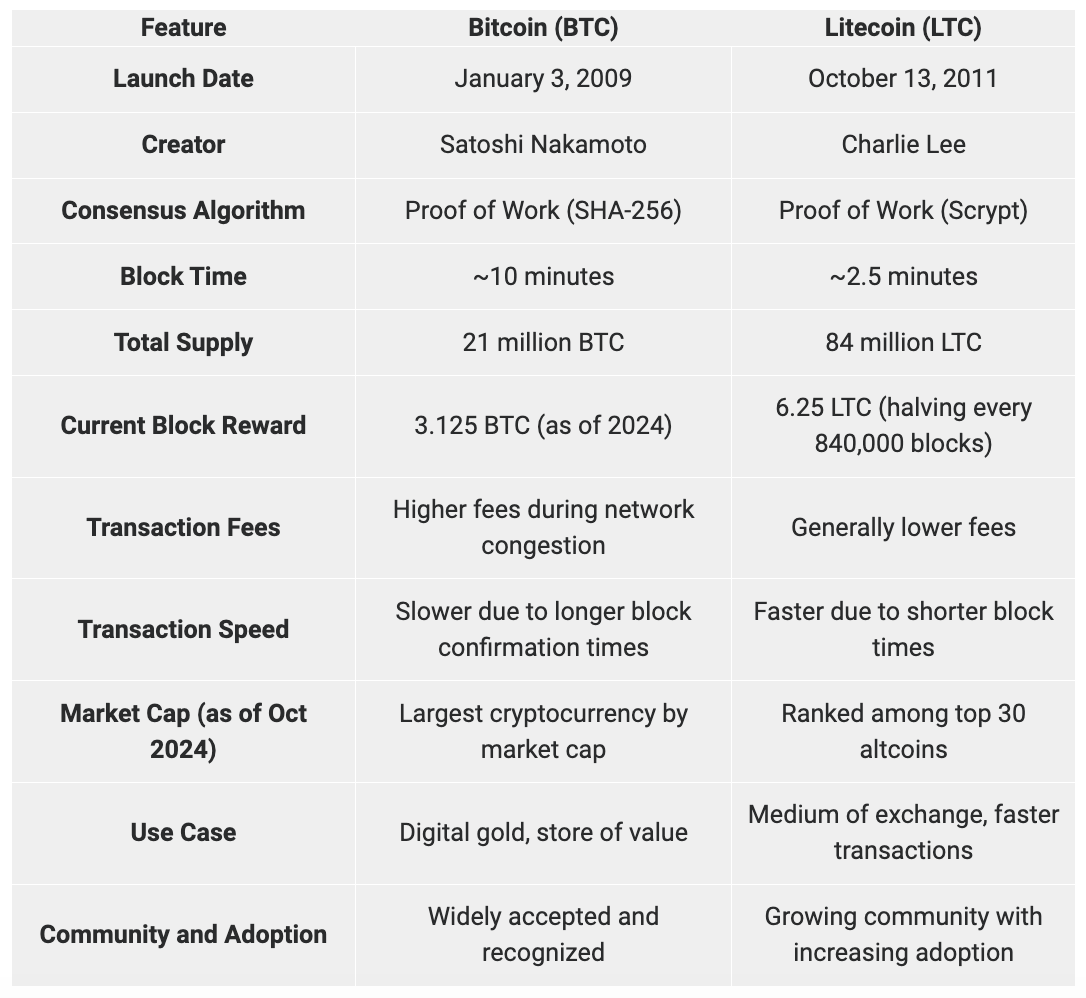 Litecoin: A Legacy and a Bright Future in Cryptocurrency