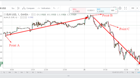 Arnaud Legoux Moving Average(ALMA): Analyzing the direction of ...