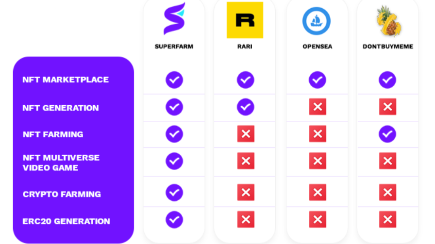 SuperFarm Launch on March 31st: The Most Complete NFT Platform
