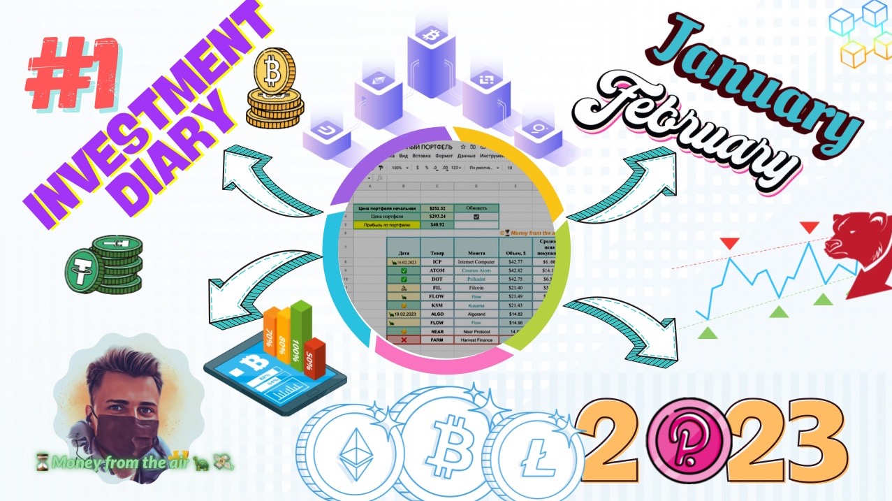 Cryptocurrency purchases for January and February 2023