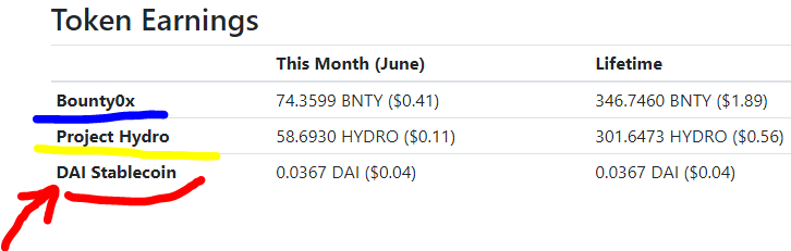 publish0x stable coin !!!???? DAI Token