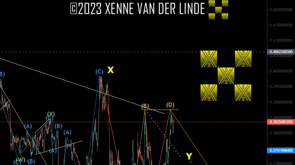 XRP EW Update 18/03/2023 Running Out Of Time.....