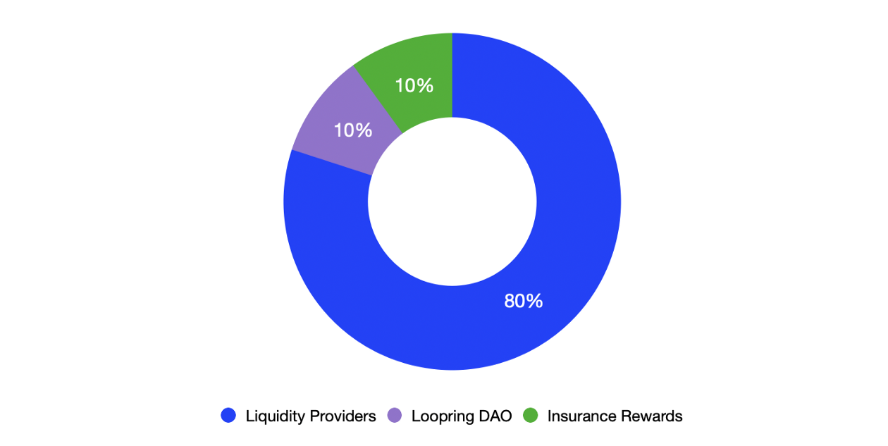 Publish0x Interview: Loopring (LRC)