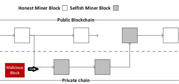 Proof of Useful Work, Selfish Mining And 51% Attacks: The Qubic Model