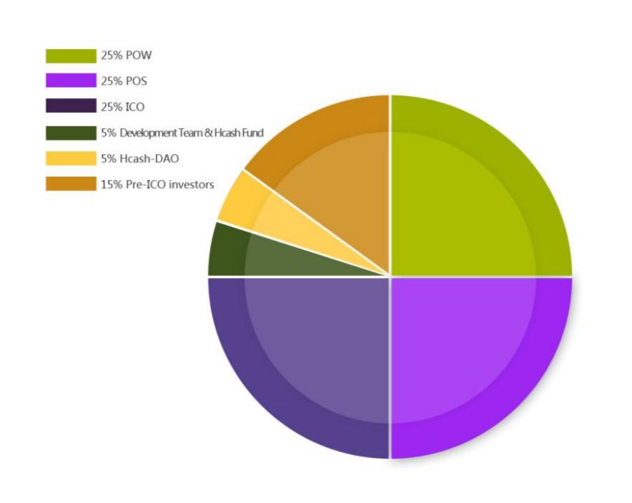 What is HyperCash (HC) [A Comprehensive Guide to Understanding HyperCash]