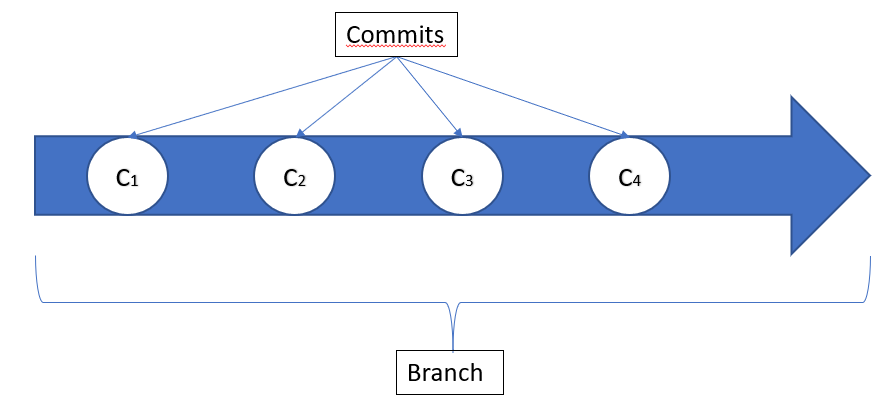 Git - [Part 1] What is Git?