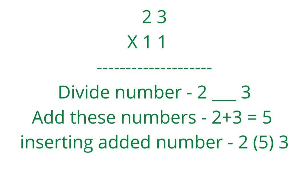 Vedic Maths :- multiplication with 11