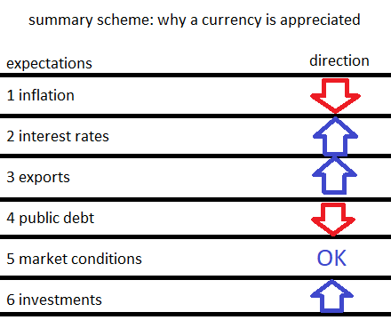 APPRECIATION AND DEPRECIATION OF A CURRENCY, WE UNDERSTAND WHY