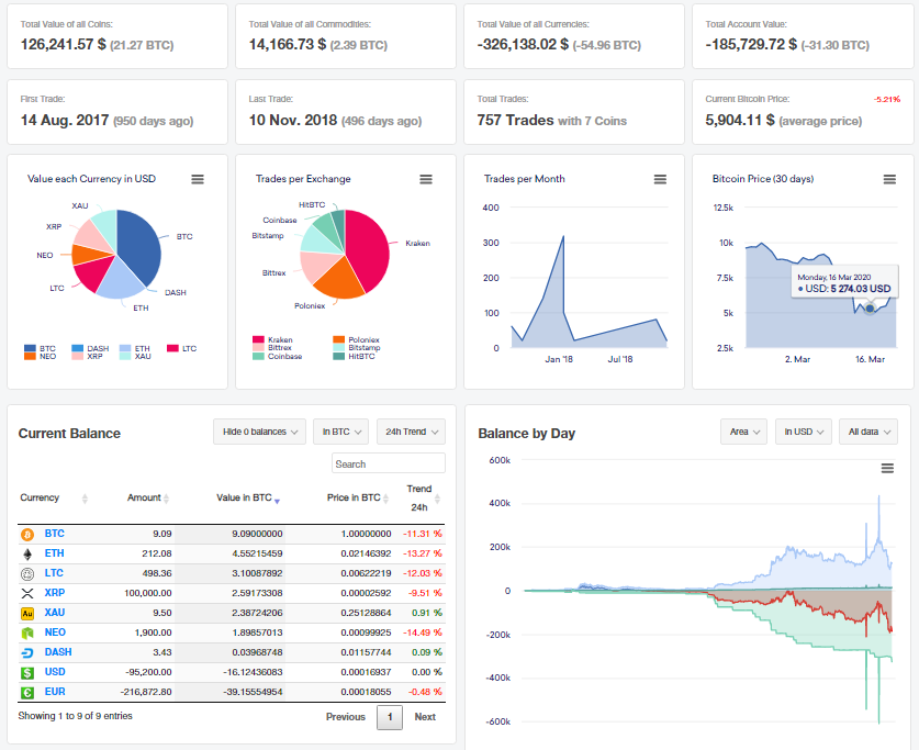 Tracking own crypto portfolio with cointracking