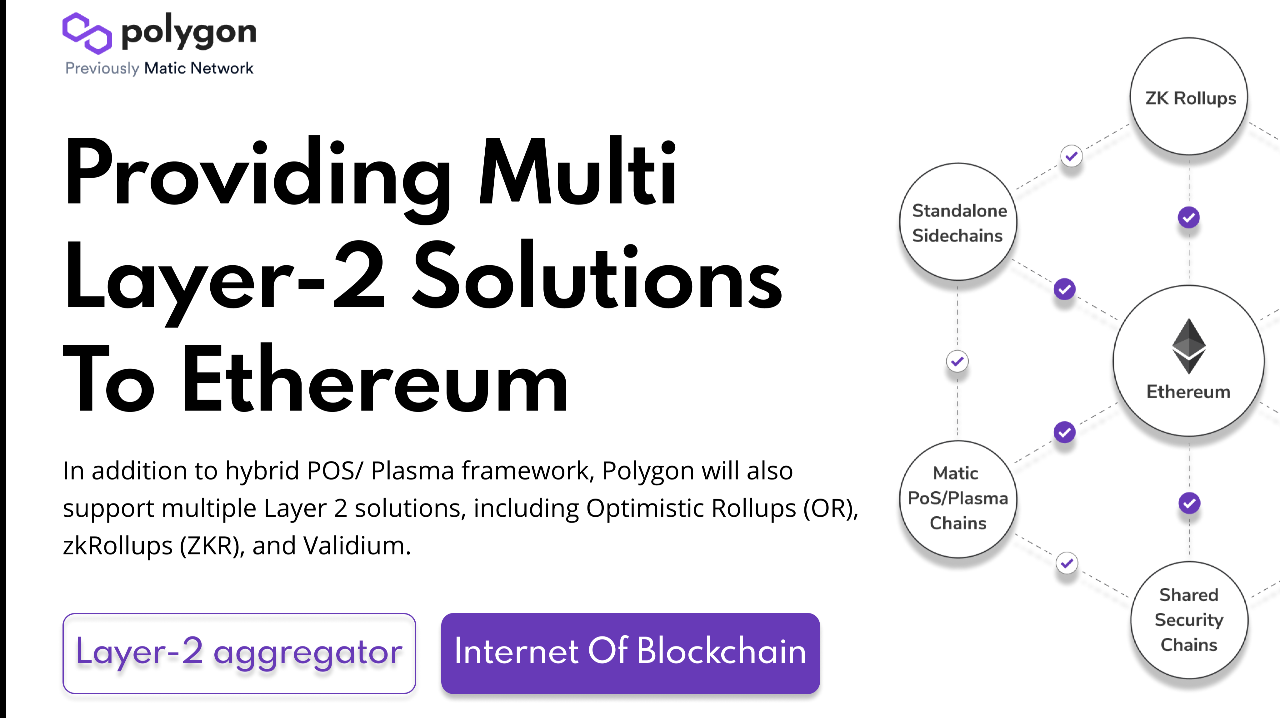 Matic Network is rebranding to Polygon