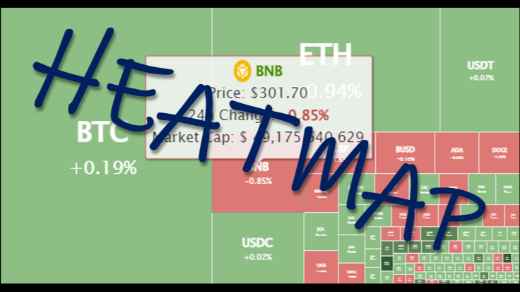 Cryptocurrencies: HeatMaps