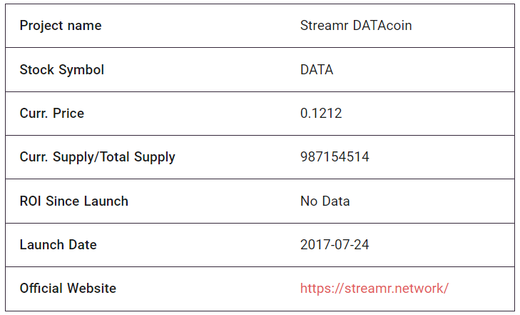 Streamr DATAcoin Price Prediction