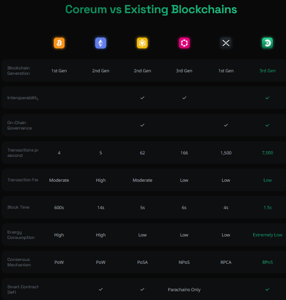 Real World Asset Tokenization - The next Big Narrative in the Coming Crypto Bullrun
