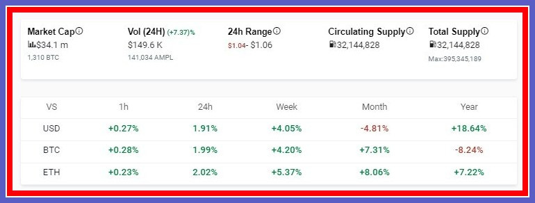 The Interesting Future Of AmpleForth