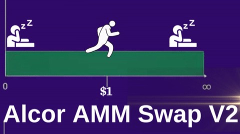The game changer; Alcor Swap AMM v2