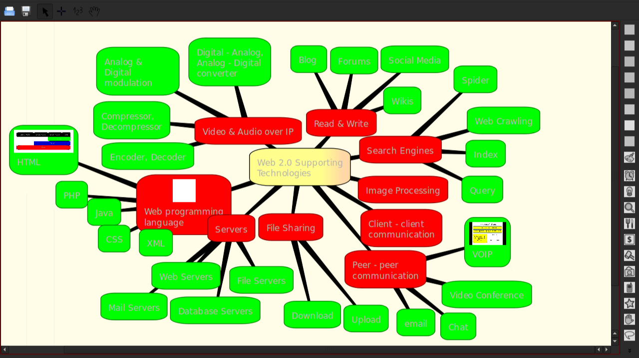 Mindmapping using Semantik on KDE Linux
