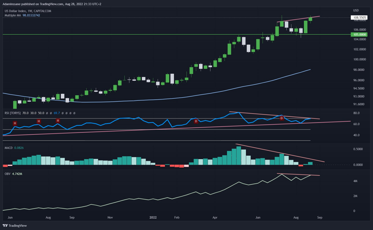 Possible reversal on the BTC in negative correlation with DXY if ...