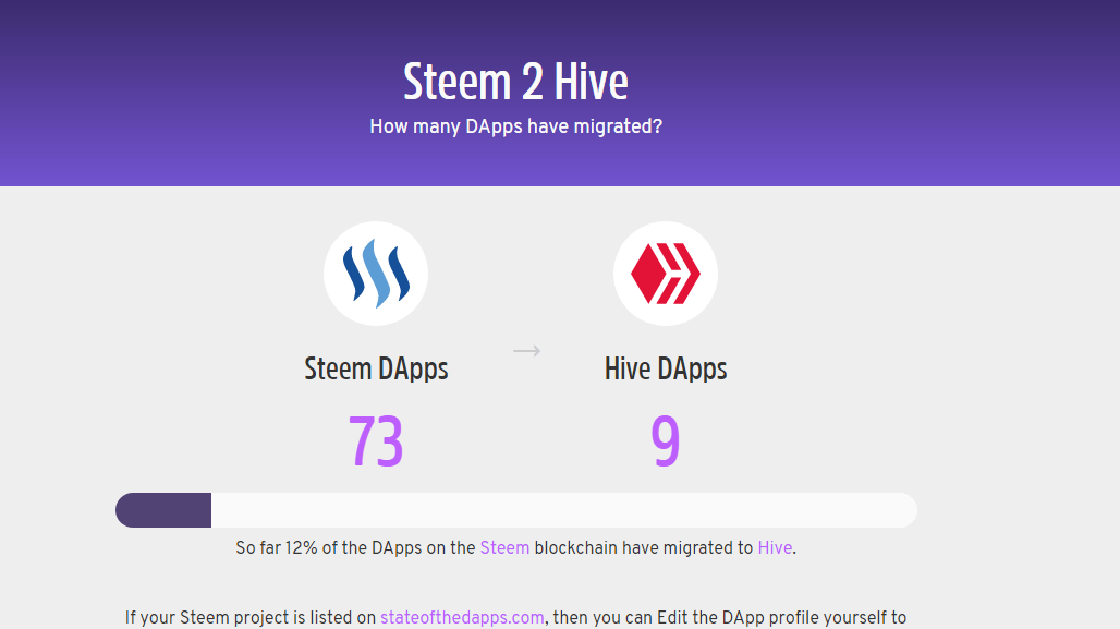 Steem Dapps - Migration Process to Hive