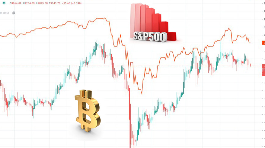 Correlation between bitcoin and S&P 500.