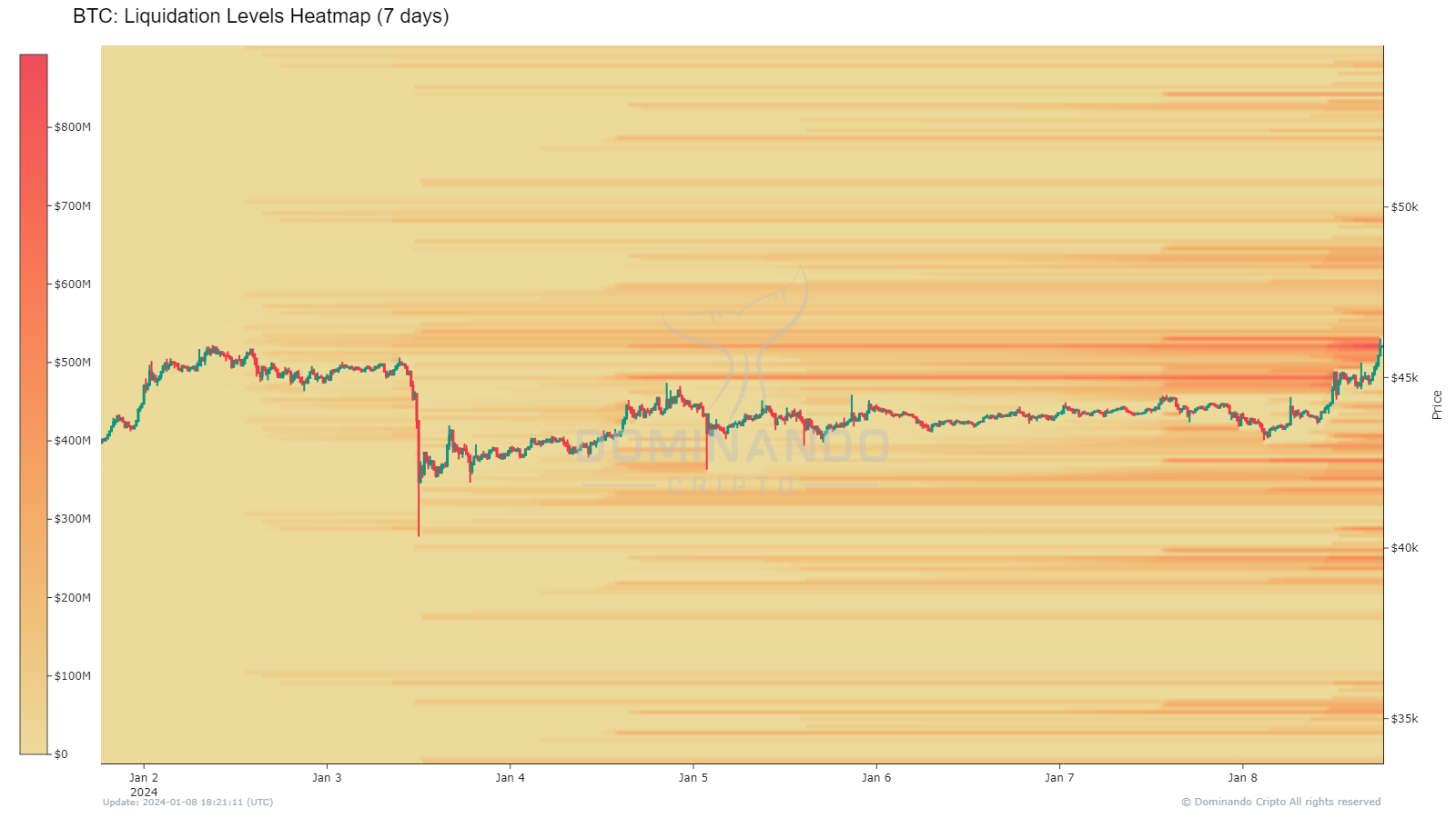 Bitcoin Wanting To Find New Local Highs After Confirmation Of The ...