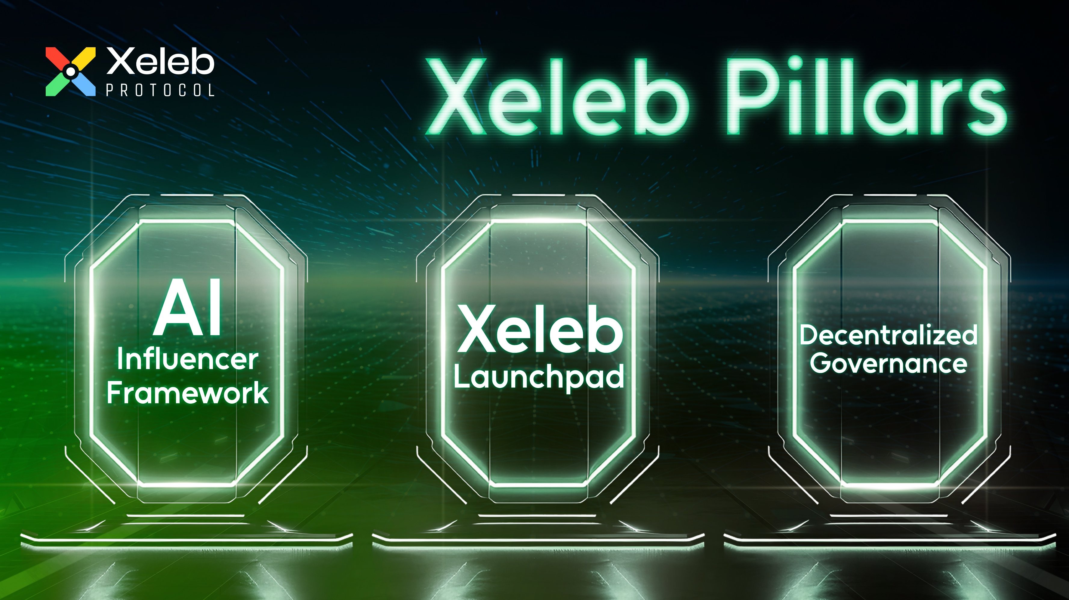 Xeleb Protocol: The Three Pillars Powering the AI Influencer Economy