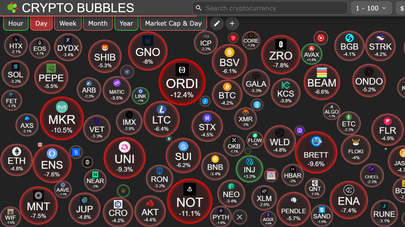 Panic in the Market : Mt Gox Returns