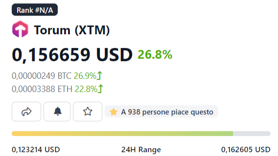 Torum, the Gem of the Metaverse is Pumping!
