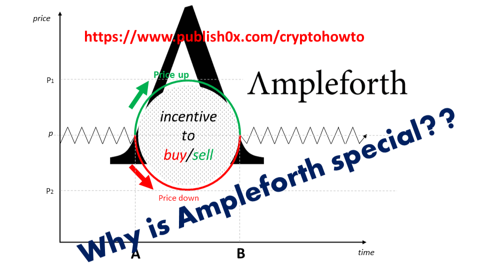 What makes Ampleforth (AMPL) different?