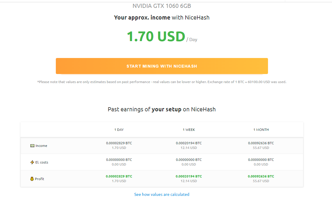 How Accurate is the Nicehash Profitability Calculator?