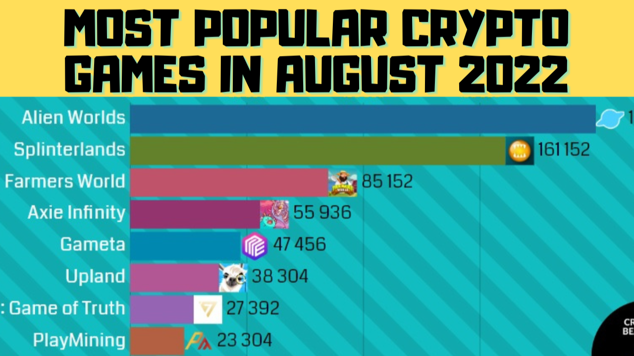 Crypto games with the most daily users in August 2022