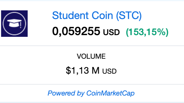 Student Coin went to the moon this night : price analysis