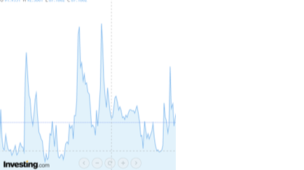 DeFi long volatility strategies