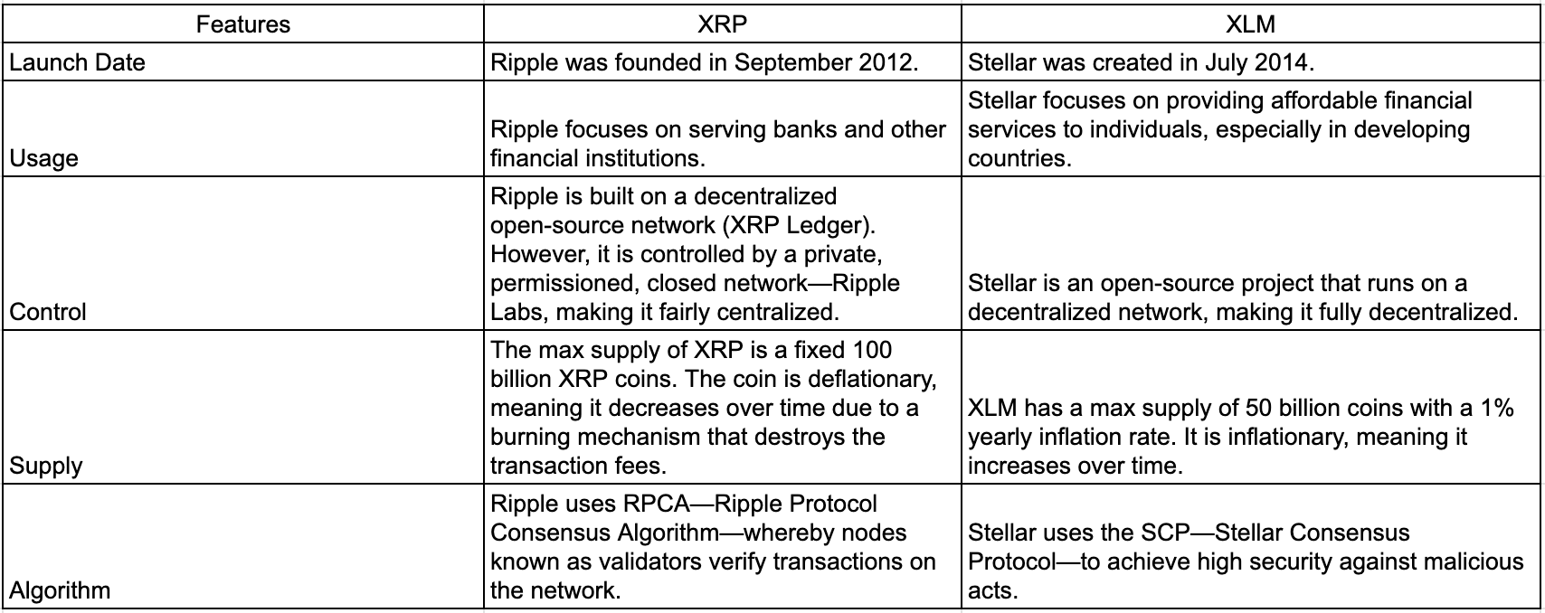 Stellar (XLM) vs. Ripple (XRP): What Are the Differences and Which Is ...