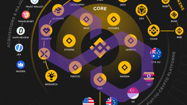 Will Smart Chain Network Bugs Make (Polygon) Matic the New BNB?