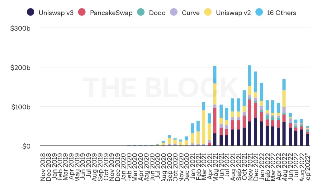 DEX four tracks AMM, order book, aggregator, derivatives｜Who do you ...