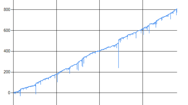 A Profitable Dice Script