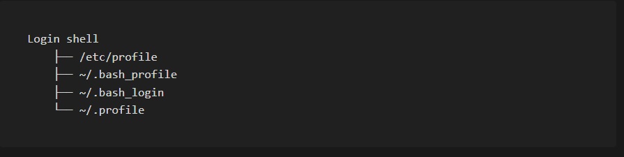 What is a Linux Shell and Why is it Important?