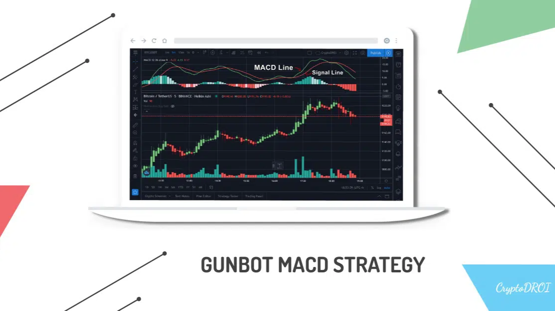 Gunbot MACD Strategy Explained Effectively