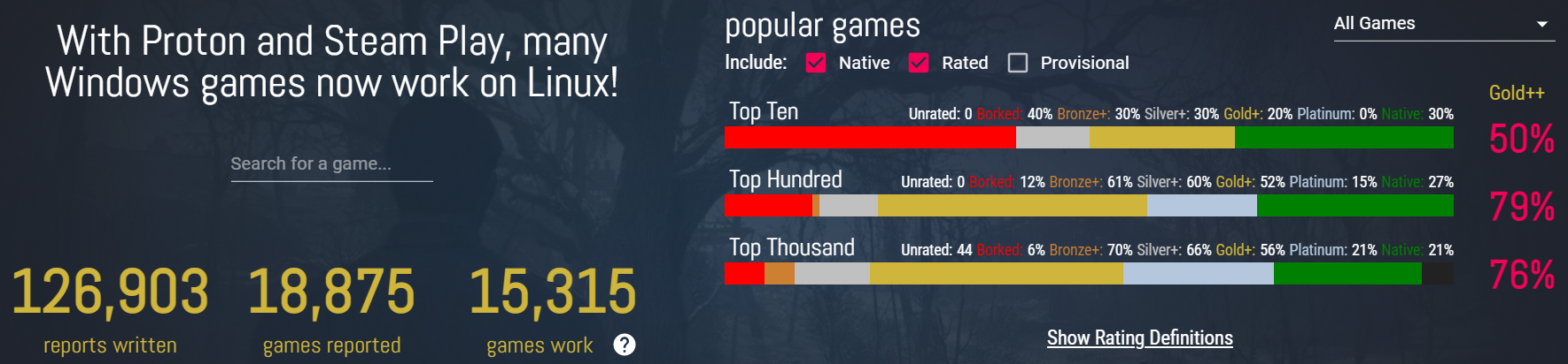 Can Linux Gaming Finally Take the Next Step?