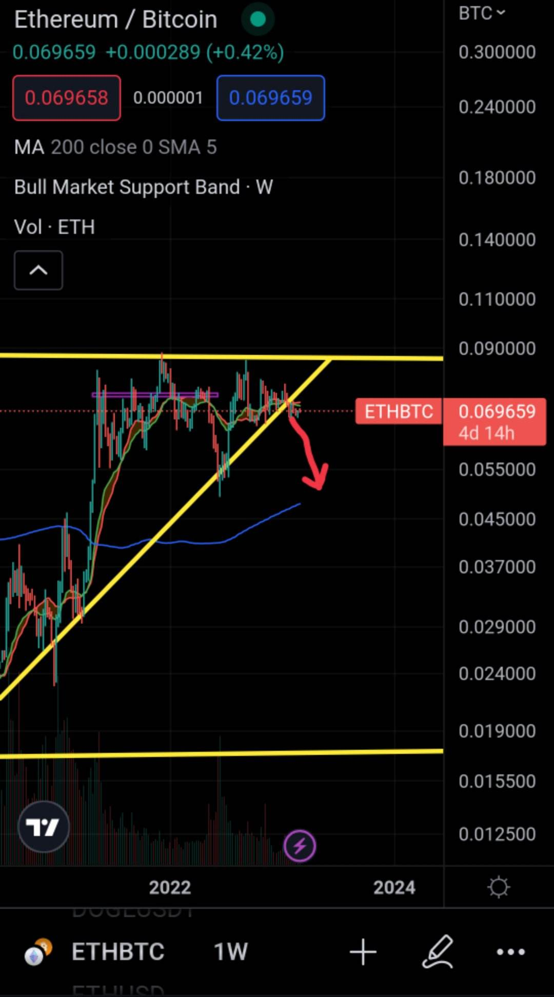 Bitcoin Dominance Chart Signals a Bullish Cup and Handle Pattern: What ...