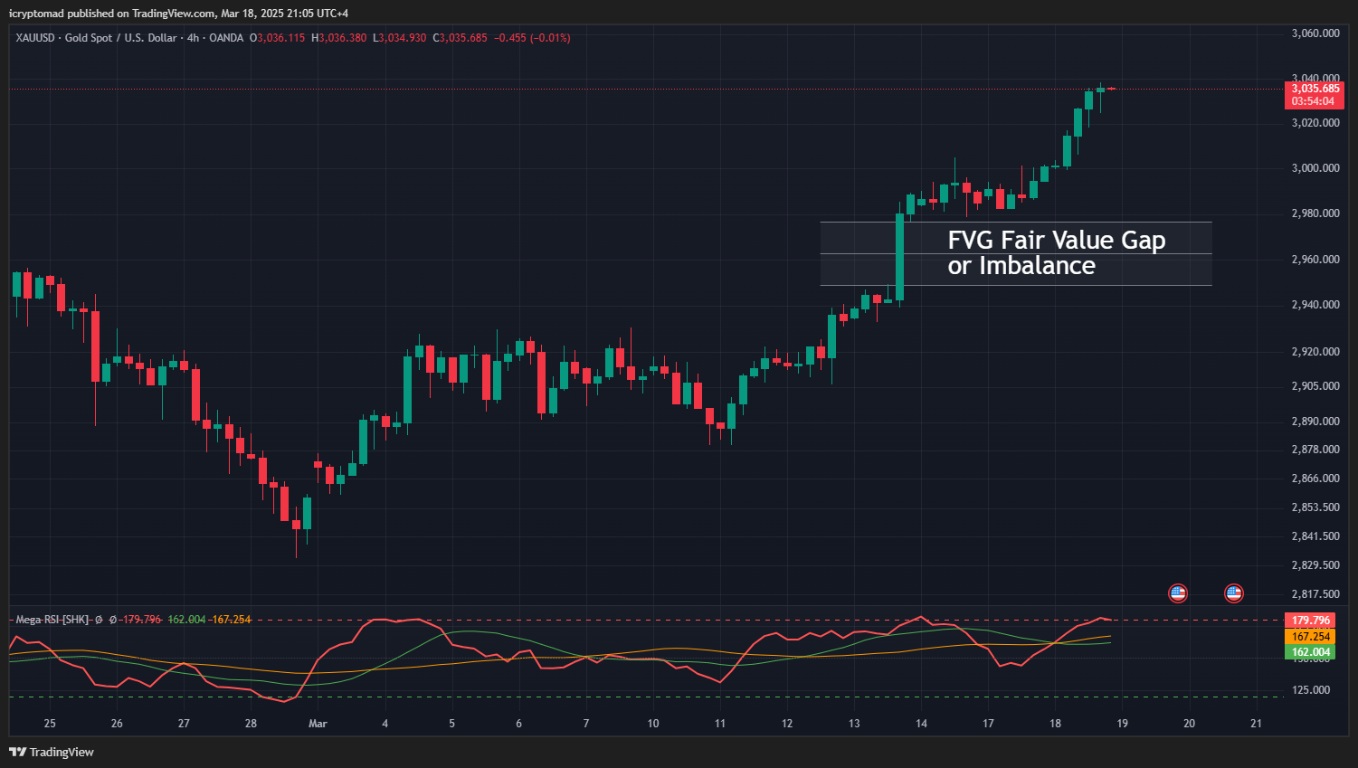 Liquidity and Imbalances - two trading torches