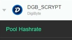 Digibyte Mining with Antpool DGB_SHA256D / DGB_SCRYPT